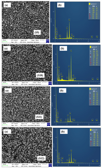 Microstructure and Mechanical Properties of Modified 316L Stainless ...