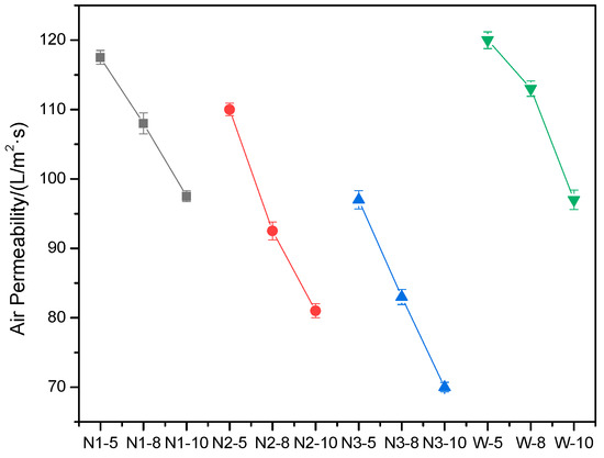 Composite Wadding of Down Fibers Encapsulated in Fabrics