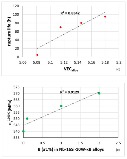 Refractory Metal Intermetallic Composites, High-Entropy Alloys, and ...