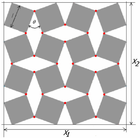 Investigation of Modified Auxetic Structures from Rigid Rotating Squares