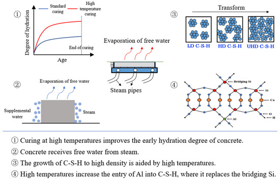 Materials | Free Full-Text | A Review of the Effects of Raw Material ...