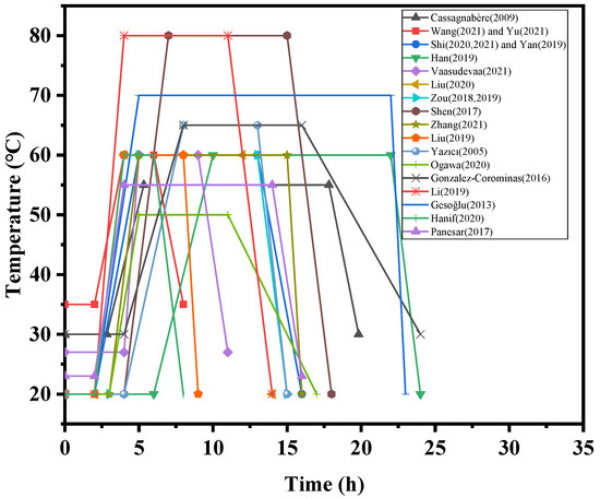Materials | Free Full-Text | A Review of the Effects of Raw Material ...
