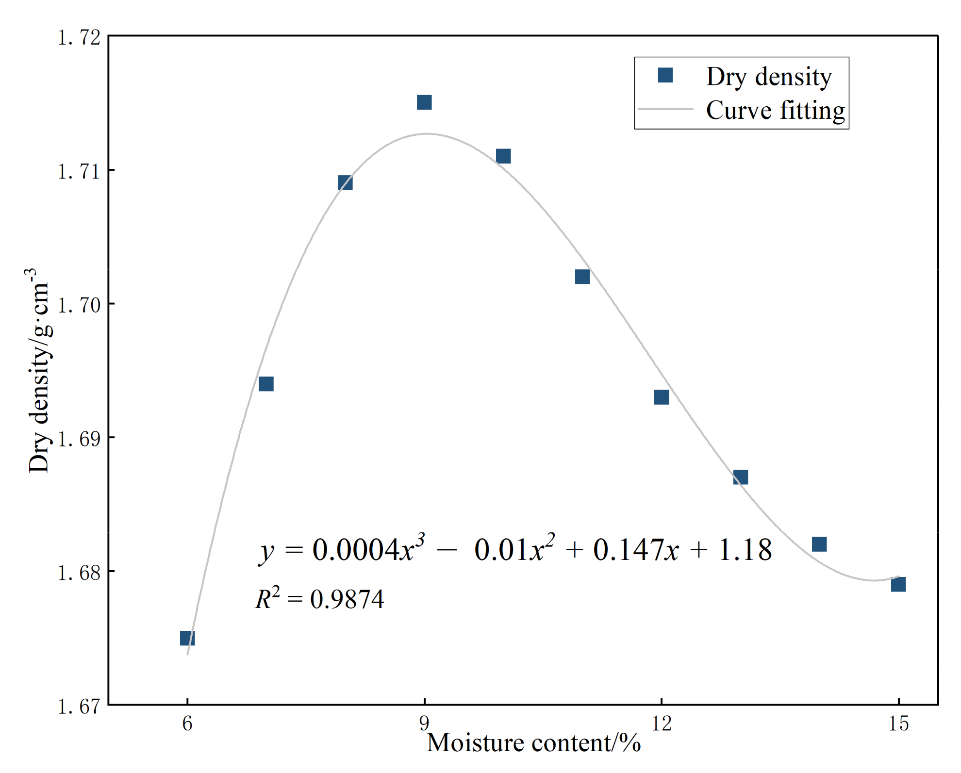 Materials | Free Full-Text | Interface Mechanism and Splitting Characteristics of Fiber ...
