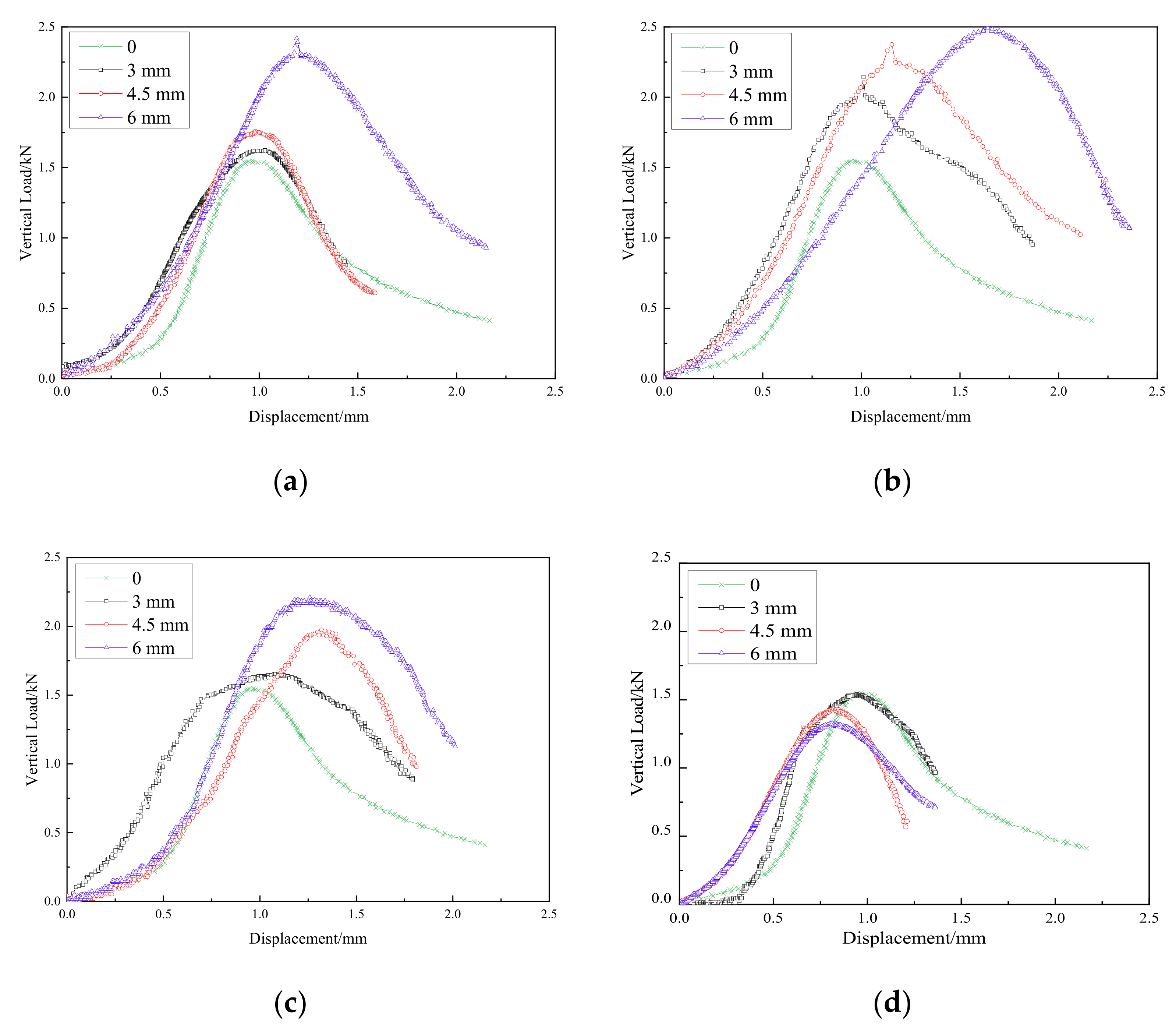Materials | Free Full-Text | Interface Mechanism and Splitting Characteristics of Fiber ...