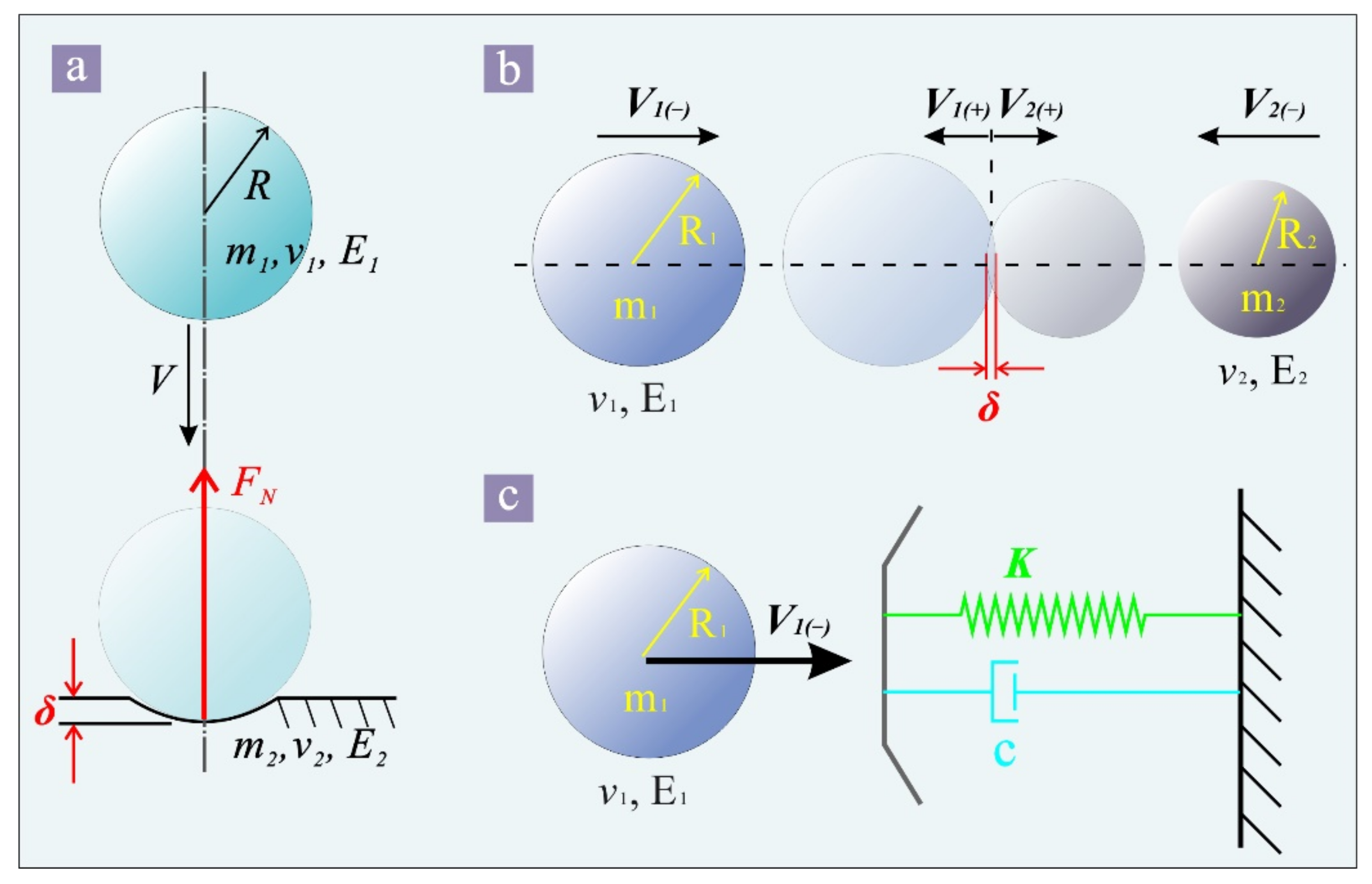 Experimental and Numerical Analysis on the Impact Wear Behavior of ...