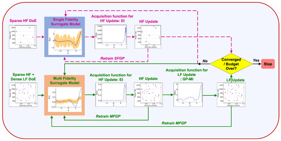 Materials | Free Full-Text | Multi-Fidelity Surrogate-Based Process Mapping with Uncertainty ...