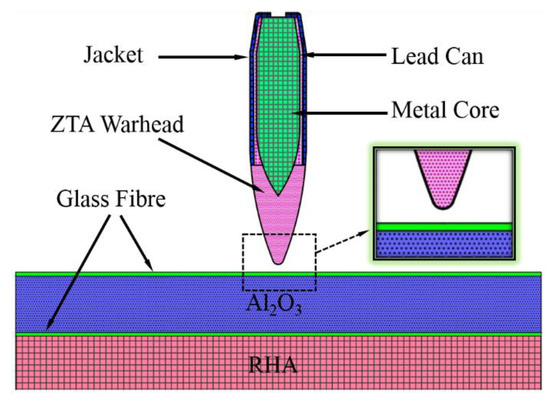 Study on the Penetration Power of ZrO2 Toughened Al2O3 Ceramic ...