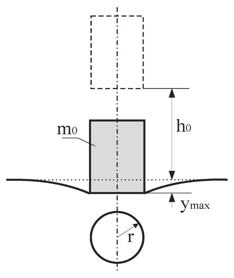 The Relationship between Dynamic and Static Deformation Modulus of ...