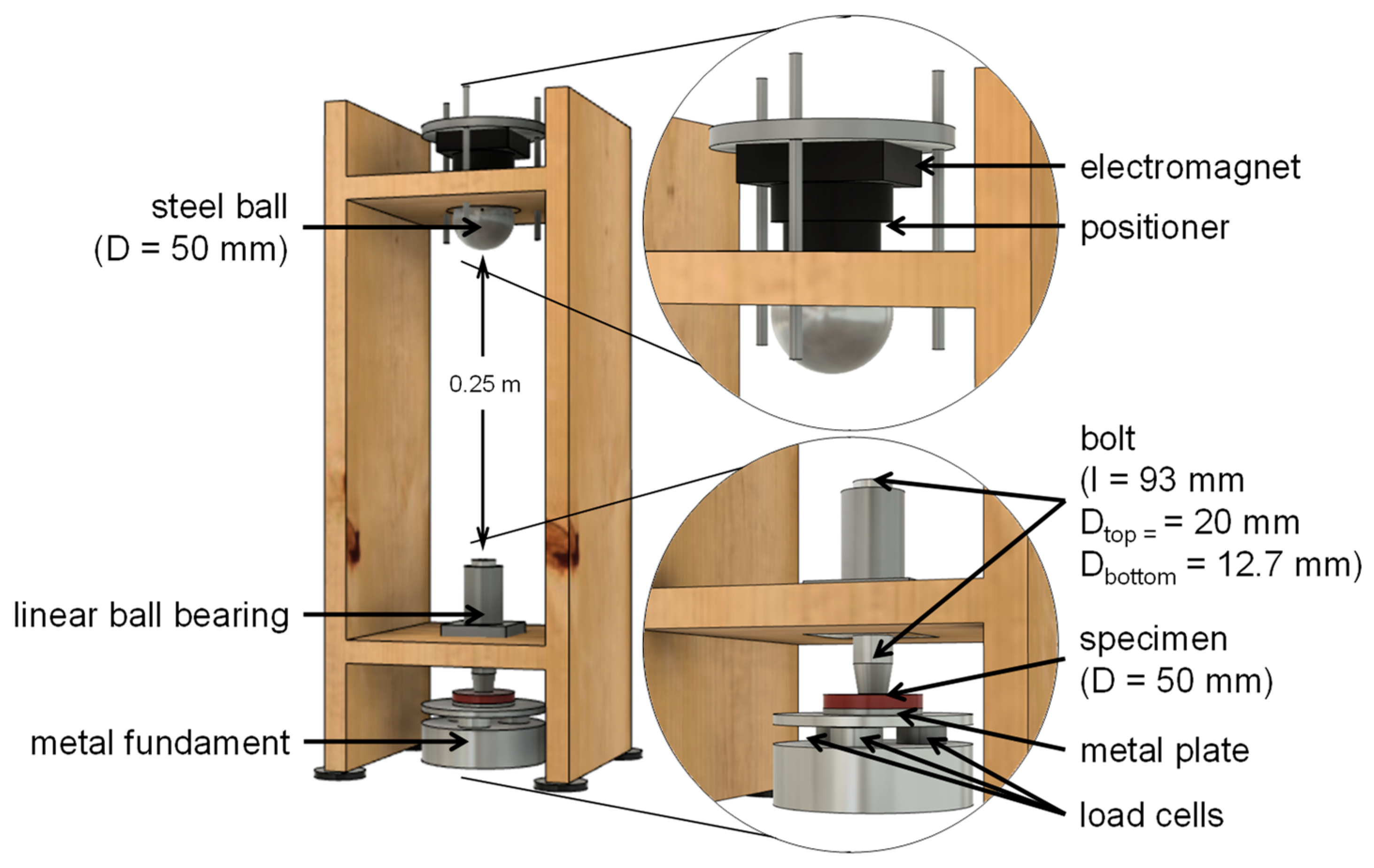 Shock Absorption Behavior of Elastic Polymers for Sports Mouthguards ...