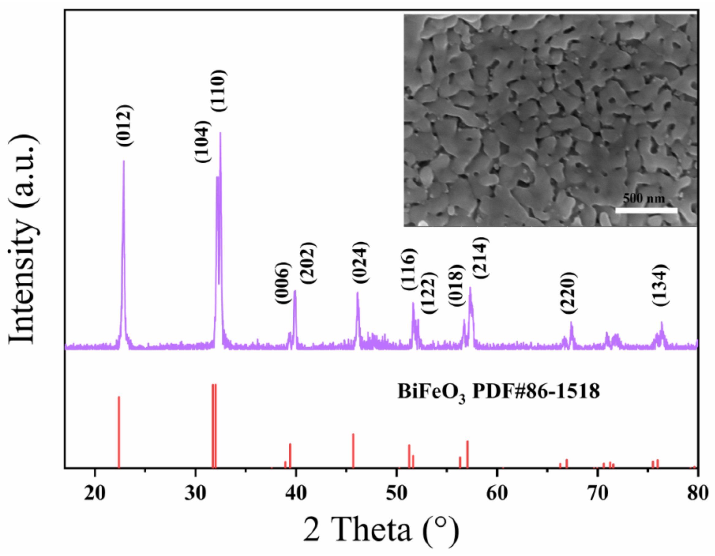 High Humidity Response of Sol–Gel-Synthesized BiFeO3 Ferroelectric Film