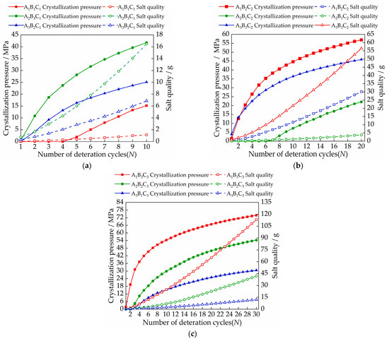 Study on Deterioration Law and Mechanism of Gray Brick Due to Salt ...