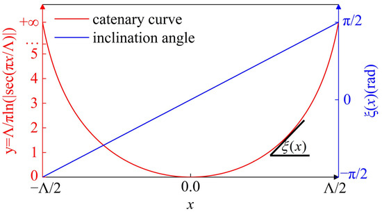 Materials | Free Full-Text | Generation of A Space-Variant Vector Beam ...