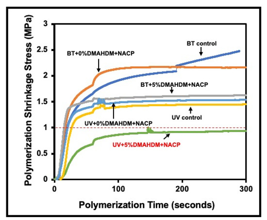 Low-Shrinkage Resin Matrices in Restorative Dentistry-Narrative Review