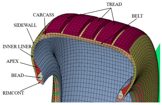 Numerical Analysis of Standing Waves Phenomenon of Aircraft Tires