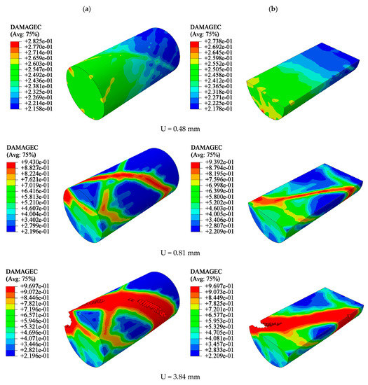 Experimental and Numerical Study on Uniaxial Compression Failure of ...