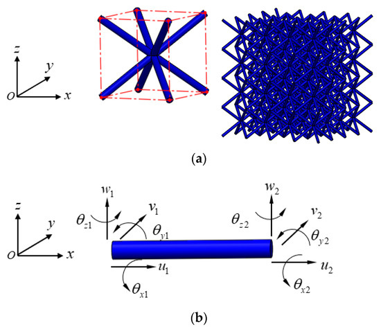 Evaluation of the Equivalent Mechanical Properties of Lattice ...
