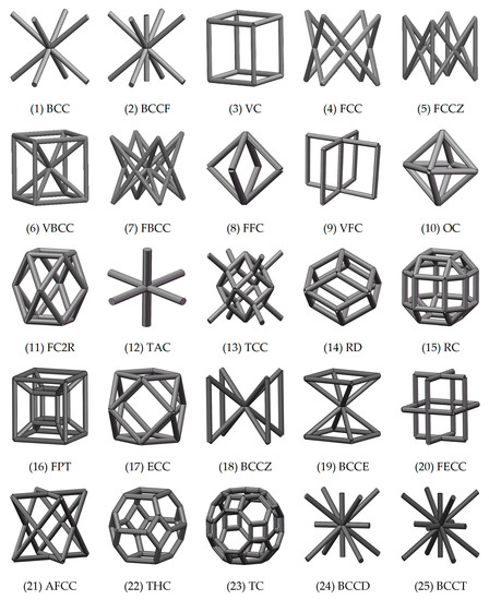 Evaluation of the Equivalent Mechanical Properties of Lattice Structures Based on the Finite ...