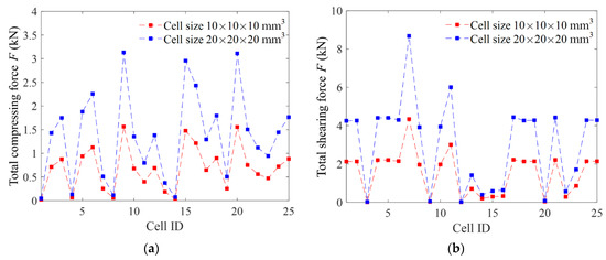 Evaluation of the Equivalent Mechanical Properties of Lattice ...
