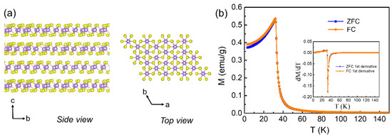 Degradation Effect and Magnetoelectric Transport Properties in CrBr3 ...