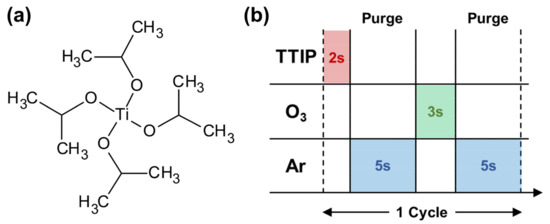 Decomposition Characteristics of the TTIP (Tetraisopropyl Orthotitanate ...