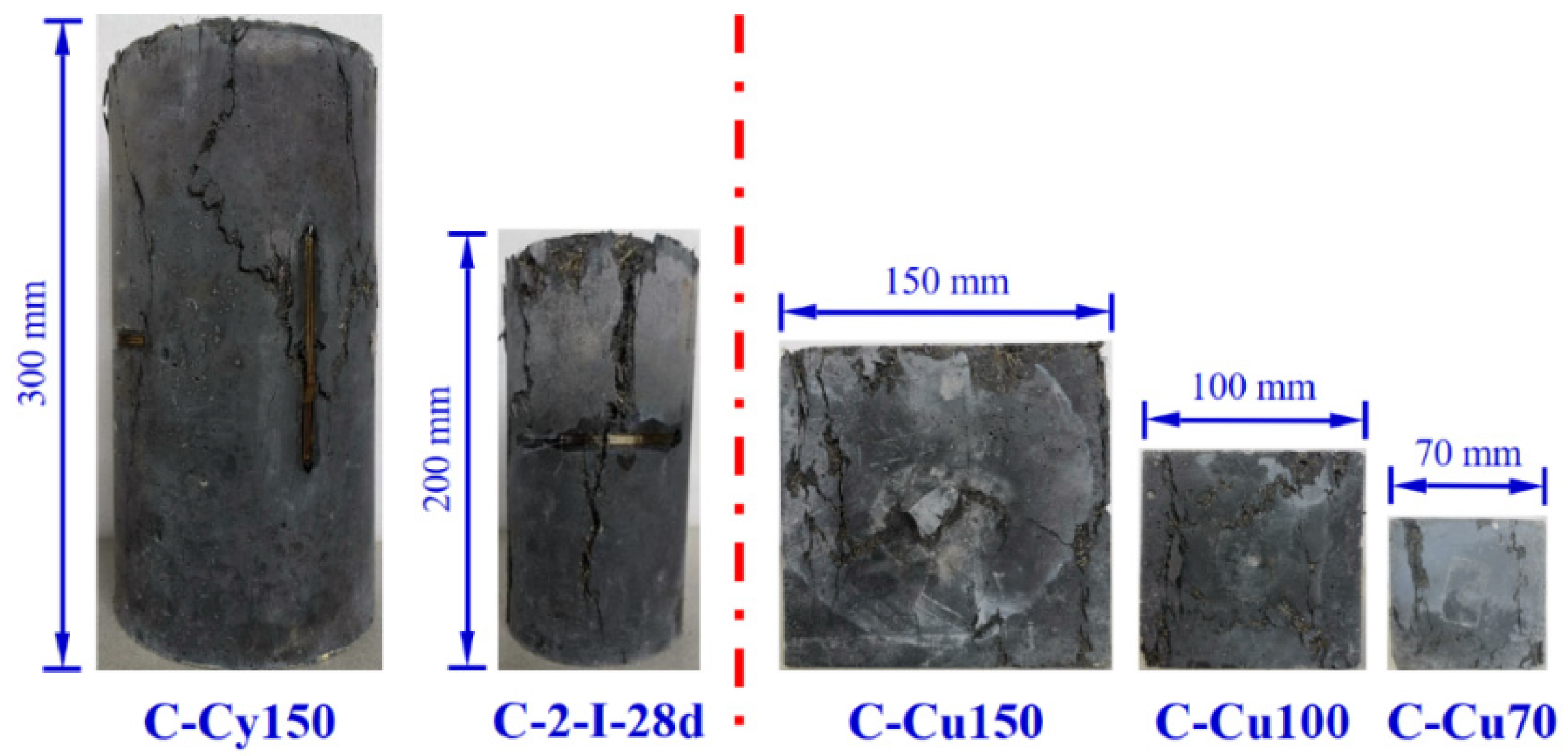 Effects of Steel Fiber and Specimen Geometric Dimensions on the ...