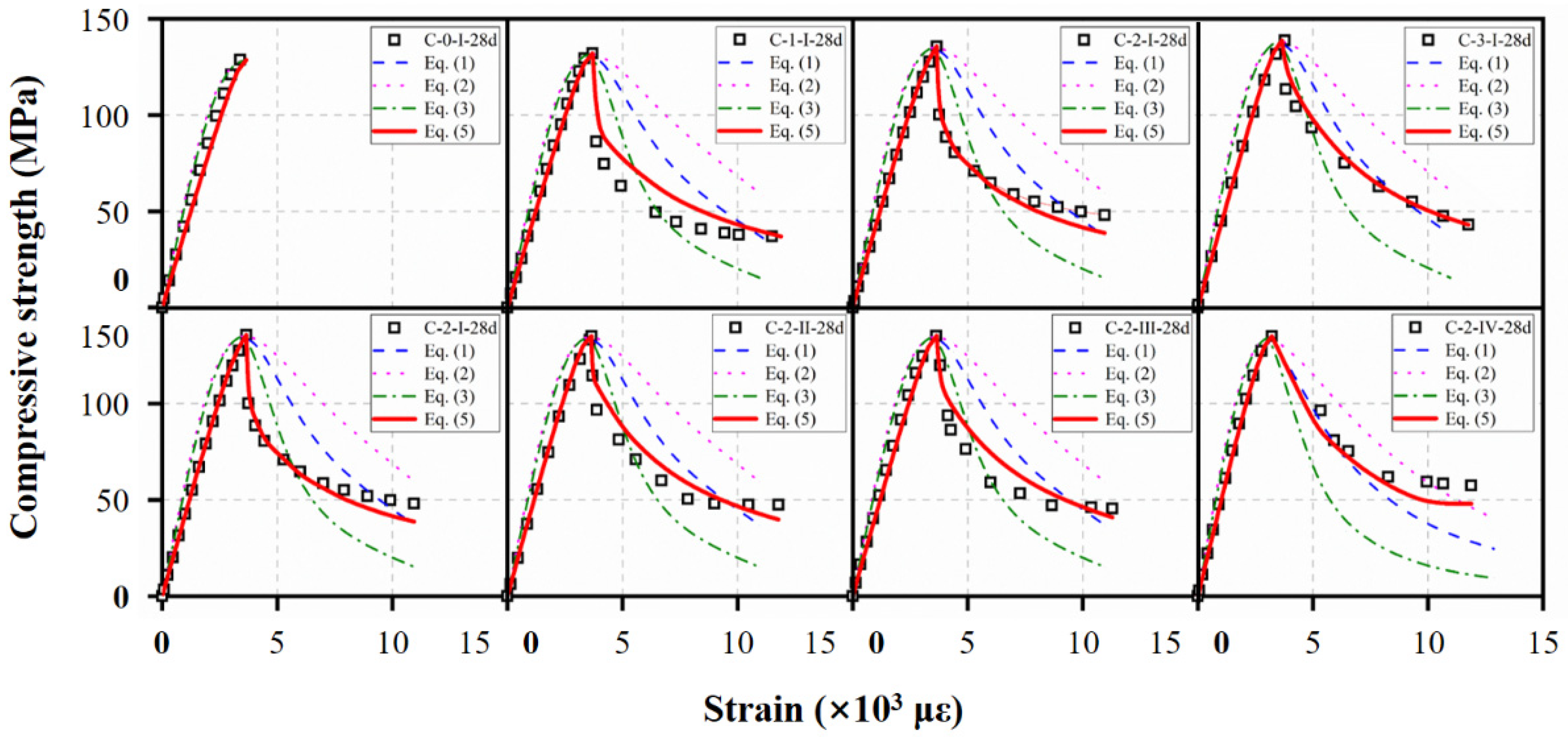 Fracture Parameters Of Concrete C40/50 And C50/60, 59% OFF