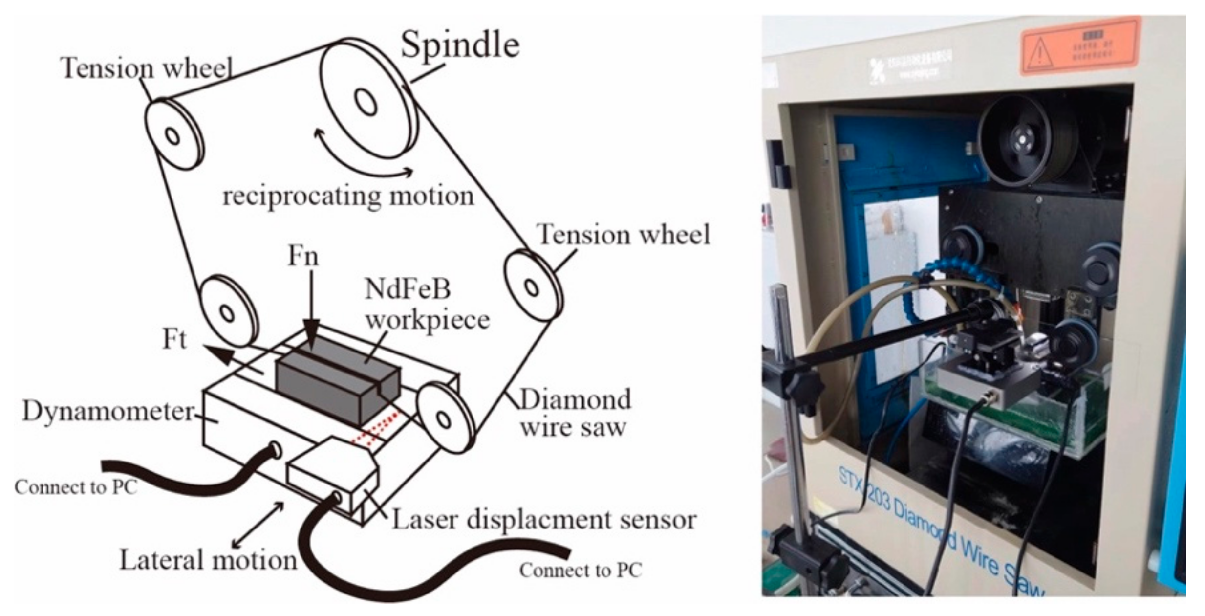 Experimental and Theoretical Investigations on Diamond Wire Sawing for ...