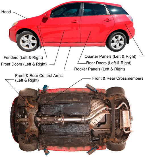 Measuring Corrosion on Vehicles, in Real-Time, Using Digital Imaging ...