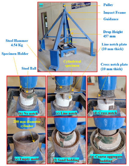 Drop Weight Impact Test on Prepacked Aggregate Fibrous Concrete—An ...