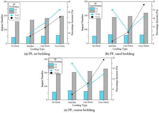 Drop Weight Impact Test on Prepacked Aggregate Fibrous Concrete—An ...