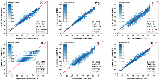 Prediction of Hardenability Curves for Non-Boron Steels via a Combined ...