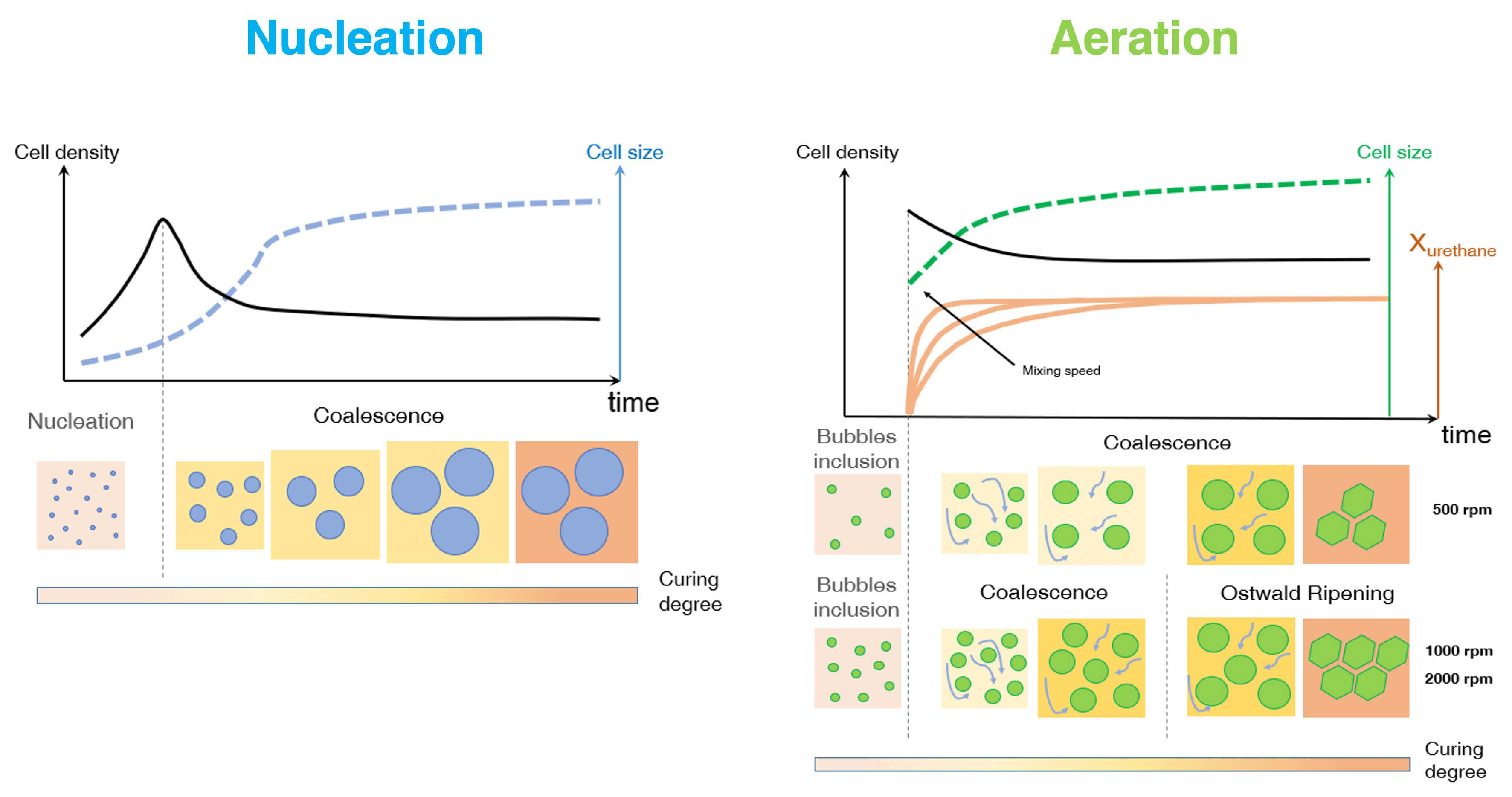Materials | Free Full-Text | Role of Air Bubble Inclusion on ...