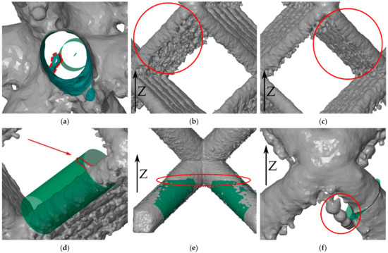Deviations of the SLM Produced Lattice Structures and Their Influence ...