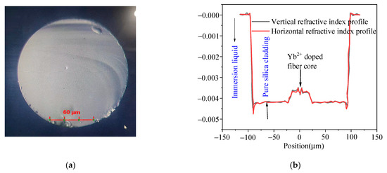 Divalent Yb-Doped Silica Glass and Fiber with High Quantum Efficiency ...