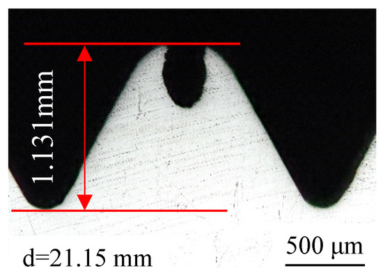 Materials | Free Full-Text | Research and Optimization of Process ...