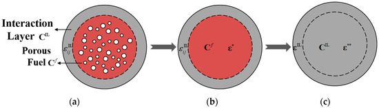 Explicit Analysis of Nonuniform Irradiation Swelling Pressure Exerting ...
