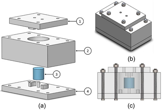 Materials | Free Full-Text | Development of a Performance-Enhanced ...