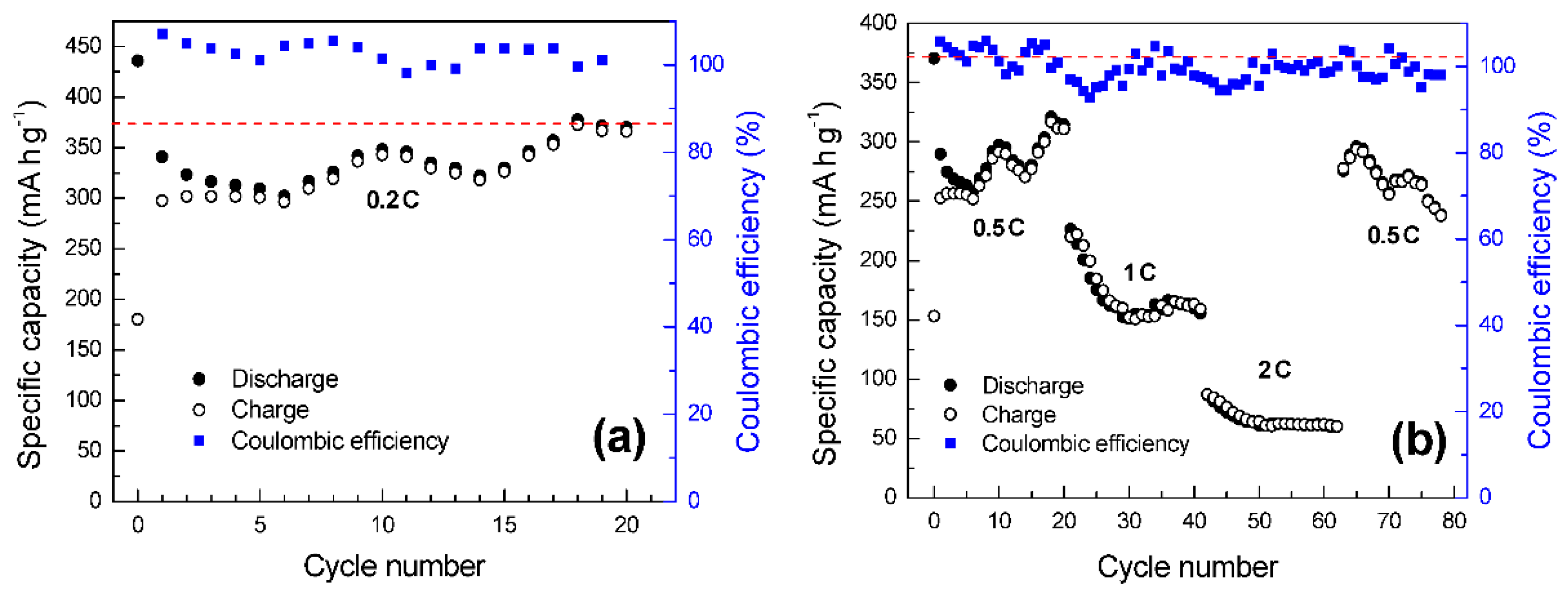 Obtaining and Characterization of Highly Crystalline Recycled Graphites ...