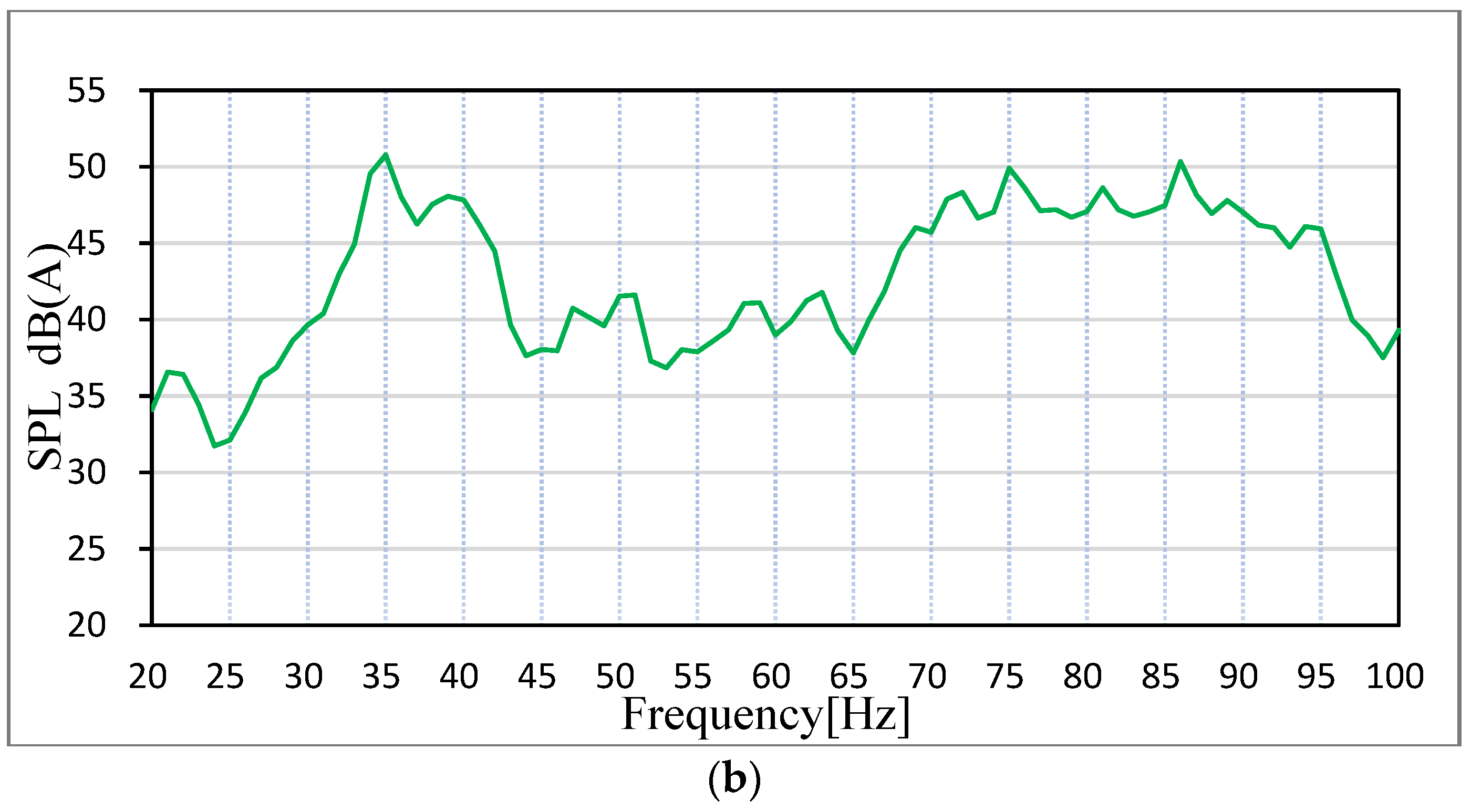 Research on Low-Frequency Noise Control of Automobiles Based on ...