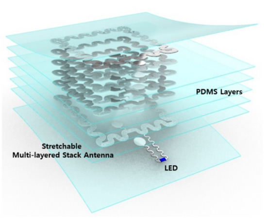 Stretchable, Multi-Layered Stack Antenna for Smart/Wearable Electronic ...