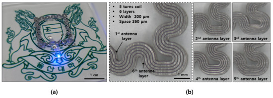 Stretchable, Multi-Layered Stack Antenna for Smart/Wearable Electronic Applications