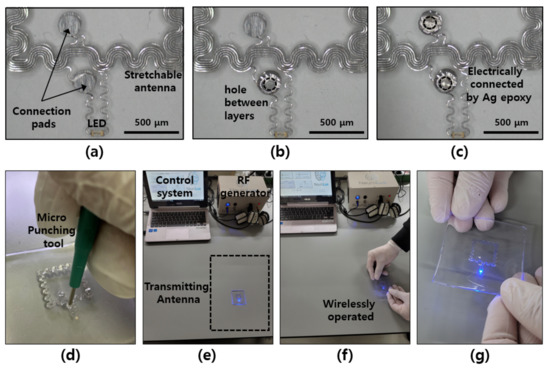 Stretchable, Multi-Layered Stack Antenna for Smart/Wearable Electronic Applications