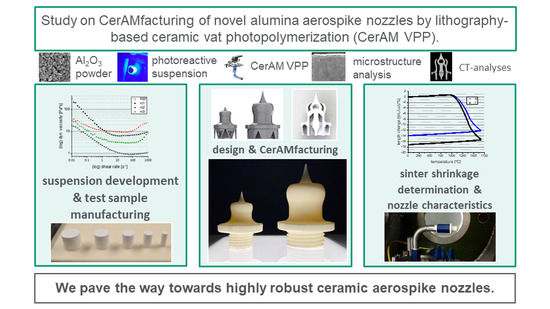 Materials | Free Full-Text | Study on CerAMfacturing of Novel Alumina ...