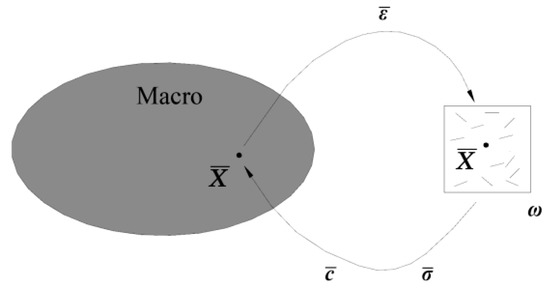 Experimental Mechanical Properties and Numerical Simulation of C80 ...