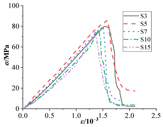 Experimental Mechanical Properties and Numerical Simulation of C80 ...