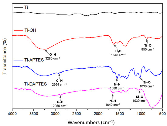 Titanium Surface Modification for Implantable Medical Devices with Anti ...