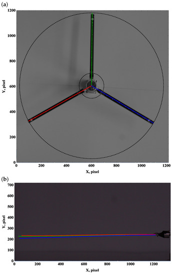 Materials | Free Full-Text | Experimental Analysis of Aerodynamic Loads ...