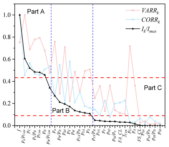 Data-Driven Parameter Selection and Modeling for Concrete Carbonation