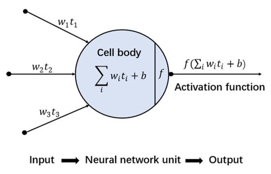 Data-Driven Parameter Selection and Modeling for Concrete Carbonation