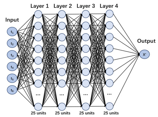 Data-Driven Parameter Selection and Modeling for Concrete Carbonation